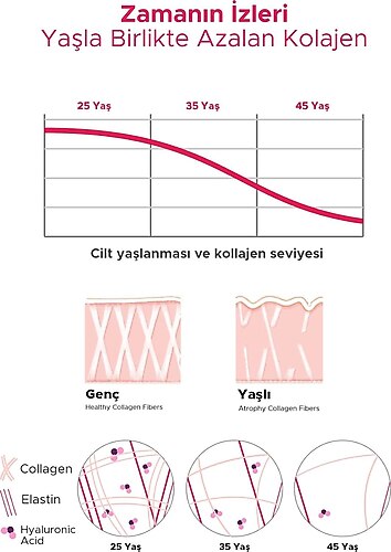 Tennen Nutrition Tip 1-2-3 Collagen Peptides 306 gr Fiyatları ...